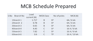 MCB MCCB RCCB Guidelines Notes: MCB MCCB RCCB Guideline Notes
