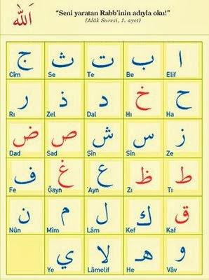 saglamyahya YAHYA'NIN YOLU: ELİF,BE,TE,SE...