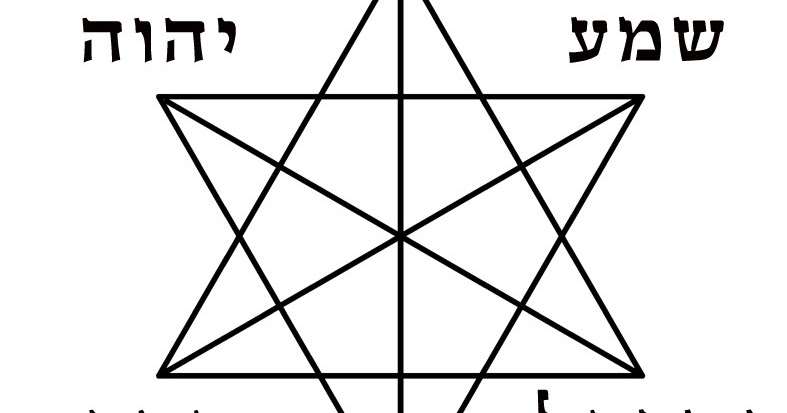 Kabbalah y Torah en Expansión : EL SHEMA ISRAEL