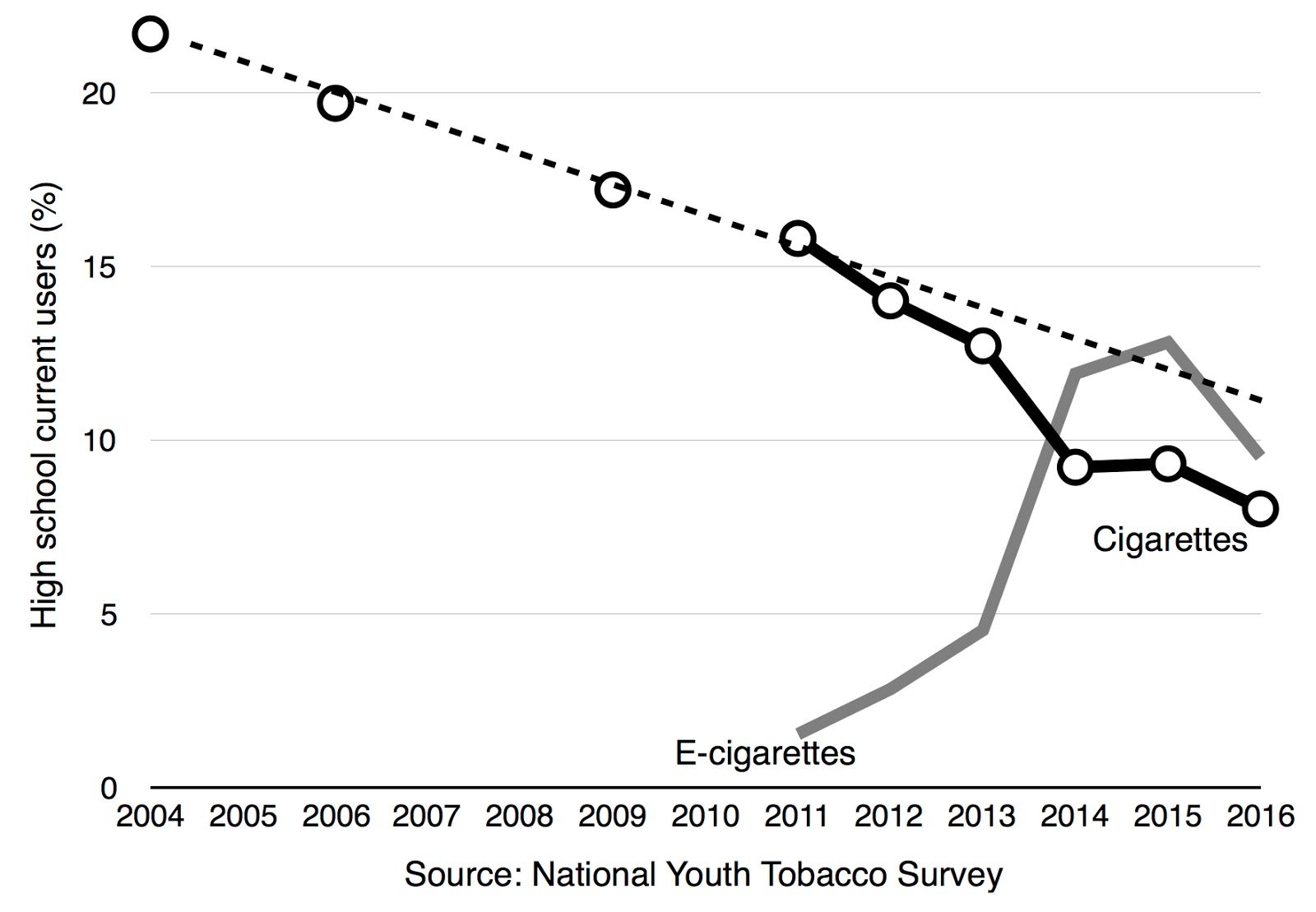 Velvet Glove, Iron Fist: Vaping works in New Zealand