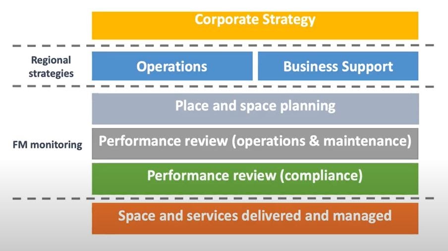 STRATEGIC FACILITY MANAGEMENT!