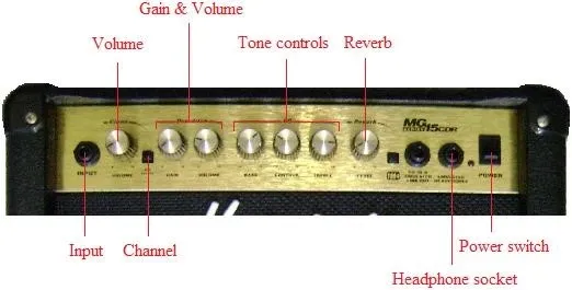 Mengenal lebih Dalam Tentang Bagian Ampli Gitar Untuk Pemula ...