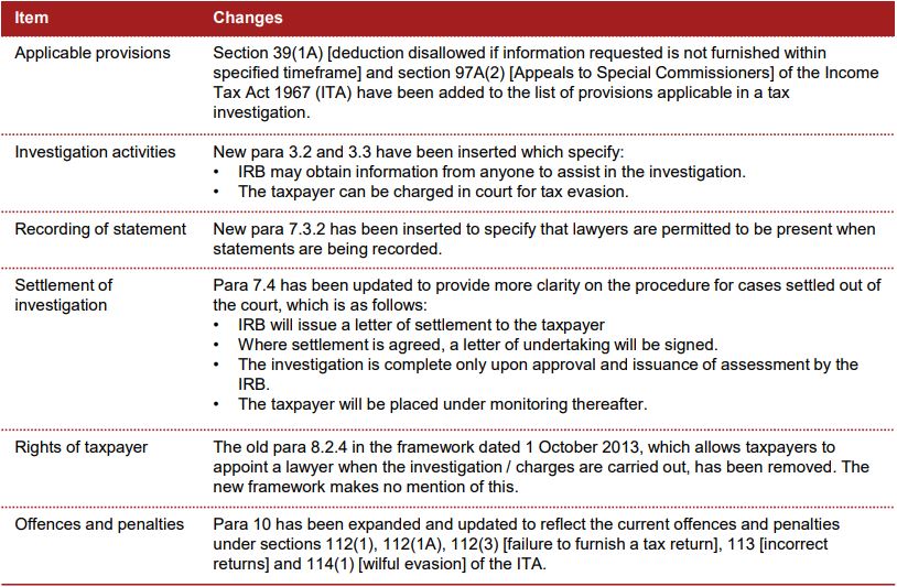 Revised Tax Investigation Framework - =营商攻略=