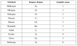 Materi Rumus Kimia - ARTIKEL PENDIDIKAN