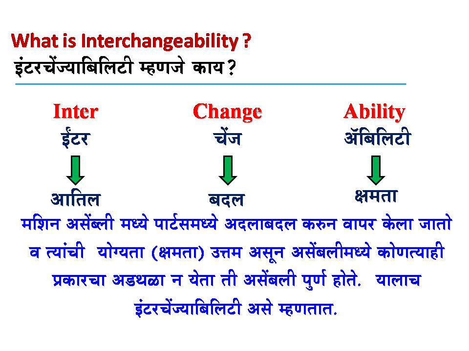 Limit, Fit And Tolerance (मराठी मध्ये): 1. What Is Interchangeability