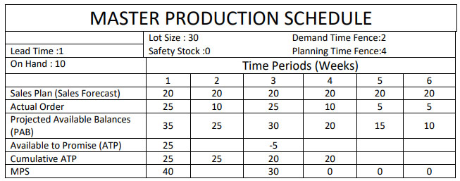 Cara Membuat Jadwal Produksi induk (MPS) - khoiri.com
