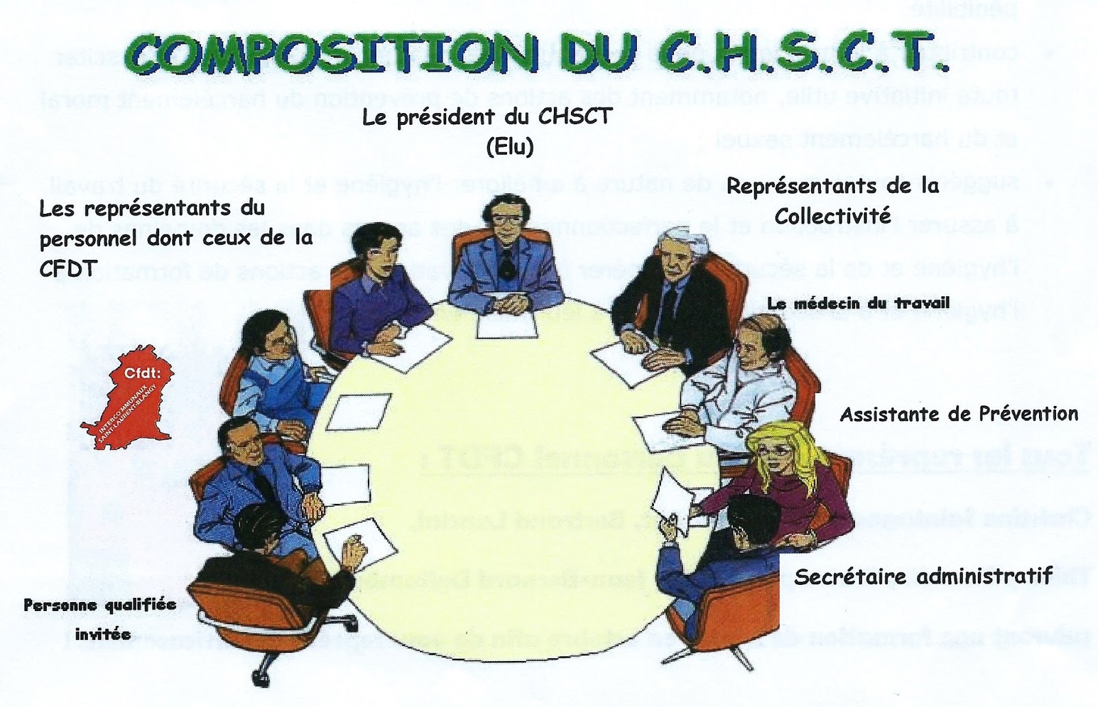 CFDT INTERCO ST LAURENT PAS-DE-CALAIS: CHSCT SAINT-LAURENT-BLANGY INFOS