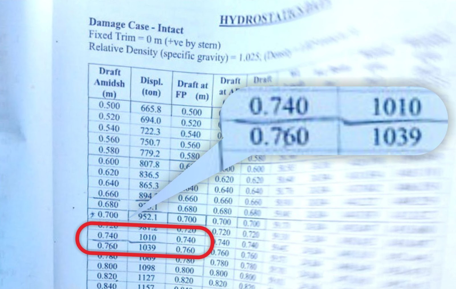 Cara Menghitung Muatan Kapal Tongkang Dengan Perhitungan Draft ...