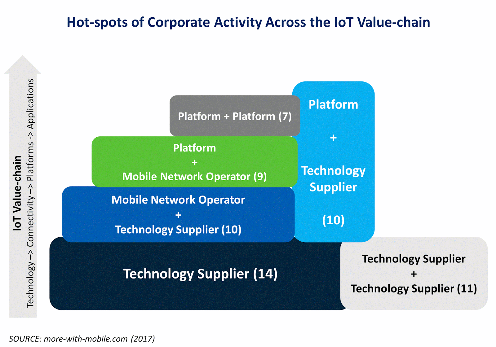 2016 in Review: Shift in Industry Dynamics as the IoT Enters the ...
