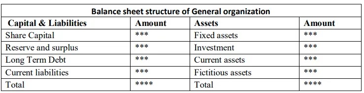 Nepal Bank Limited - Financial Statement - Notes