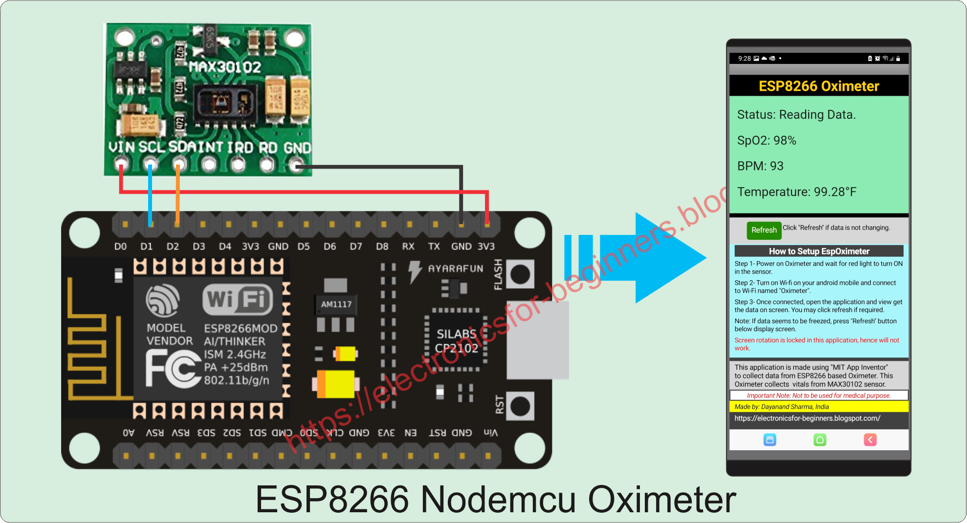 How To Make A Wireless Oximeter