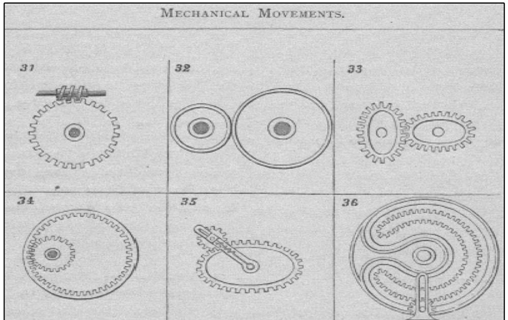 10 third basics mechanical movements description and applications | ind ...