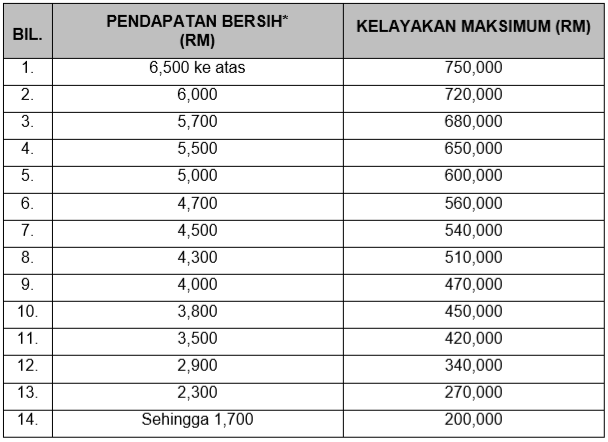 RDC GROUP PROPERTIES (KT0399655-U): Pinjaman LPPSA