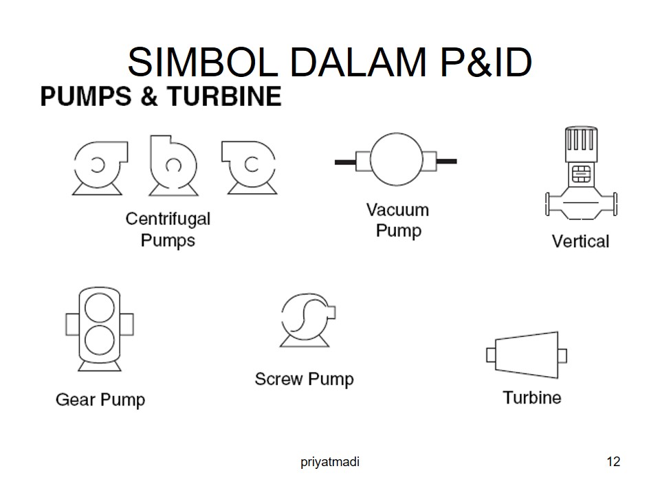 Simbol- Simbol di Dalam P&D (Piping & Instrument Diagram)