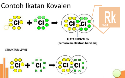 Polarisasi Ikatan Kovalen Beserta Rumusnya - Rumus Kimia