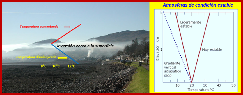 Meteorología aeronáutica y conocimientos generales de aviación ...