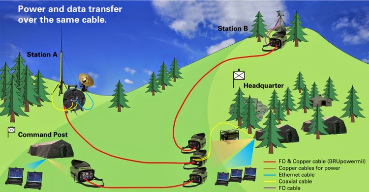 Cambodia Military Science : Messenger-Communication-Transmission ...