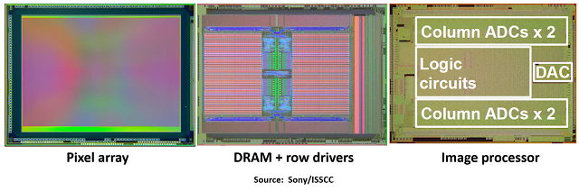 Image Sensors World: EETimes on Sony 3-Layer Sensor