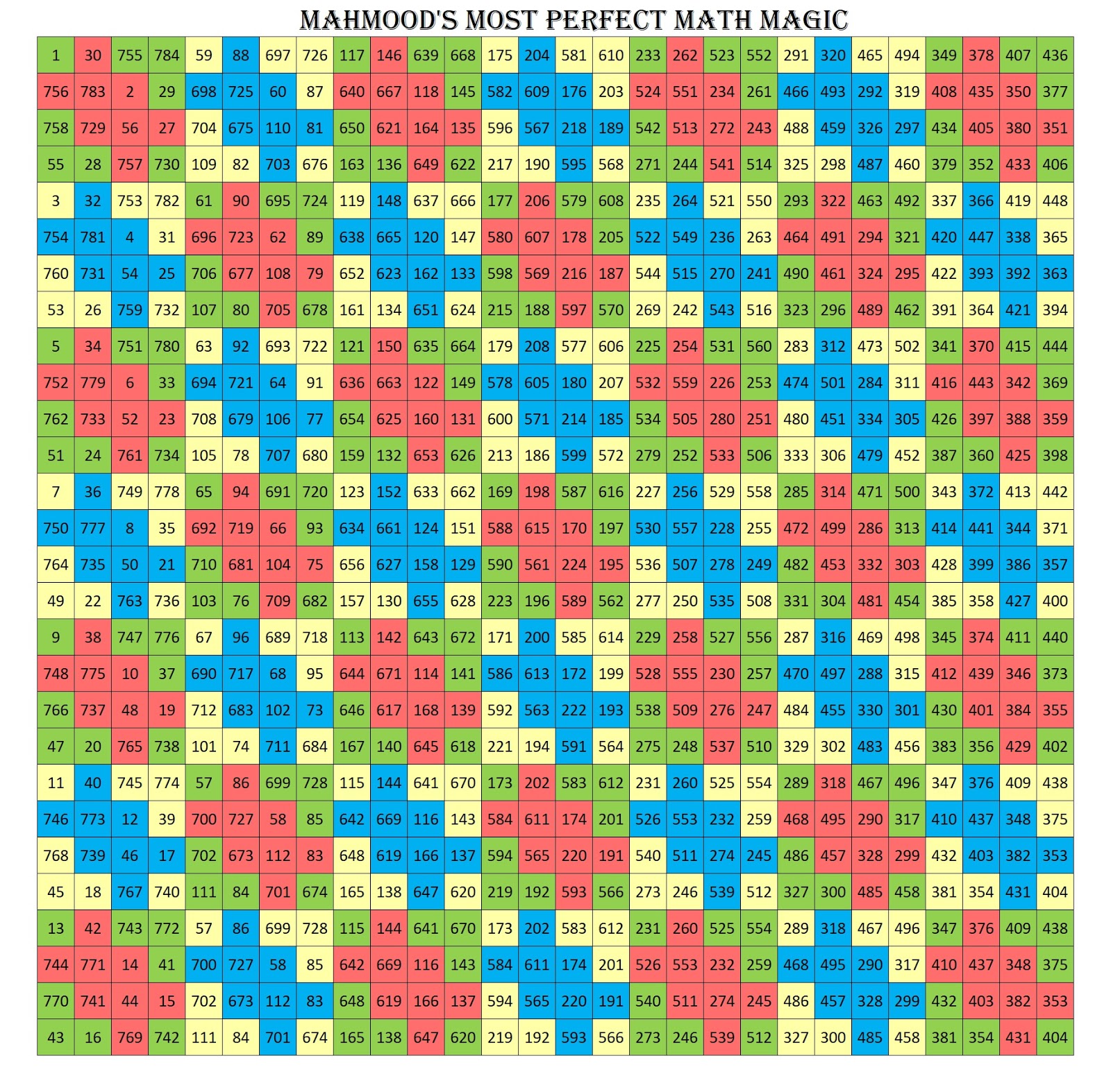 Math Magic Mystery: 28 x 28 Most Perfect Math Magic Square