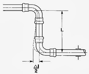 PressFit Piping Systems Installation and Advantages | PIPING GUIDE