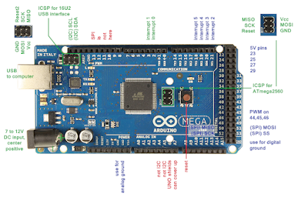Macam Macam Board Arduino Yang Perlu Kalian Ketahui