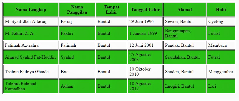 Membuat Tabel Zebra dengan CSS | Alfaruq's Blog