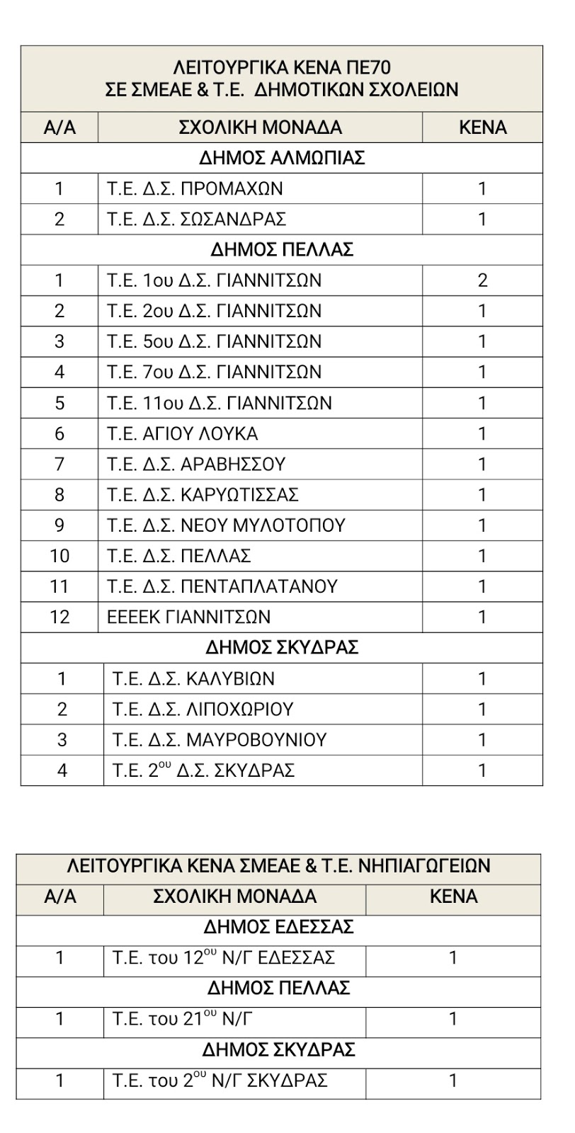 ΔΙΑΜΑΝΤΟΠΟΥΛΟΣ ΗΛΙΑΣ: ΠΡΟΣΚΛΗΣΗ ΥΠΟΒΟΛΗΣ ΔΗΛΩΣΗΣ ΠΡΟΤΙΜΗΣΗΣ ΑΝΑΠΛΗΡΩΤΩΝ ...