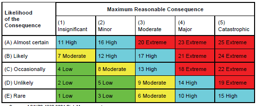 Ternyata Gampang! Begini Cara Membuat HIRADC Dalam K3