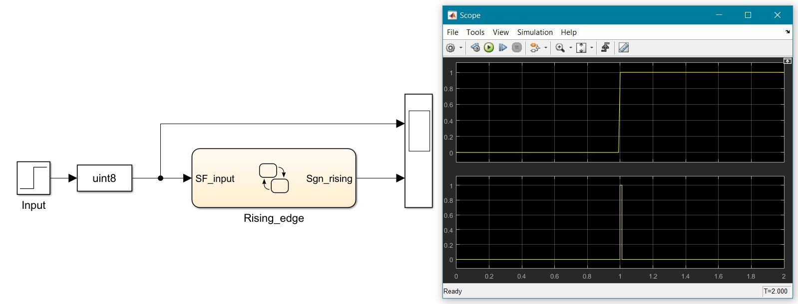 MATLAB-Simulink tutorials: [Example] Creating a rising edge, falling ...