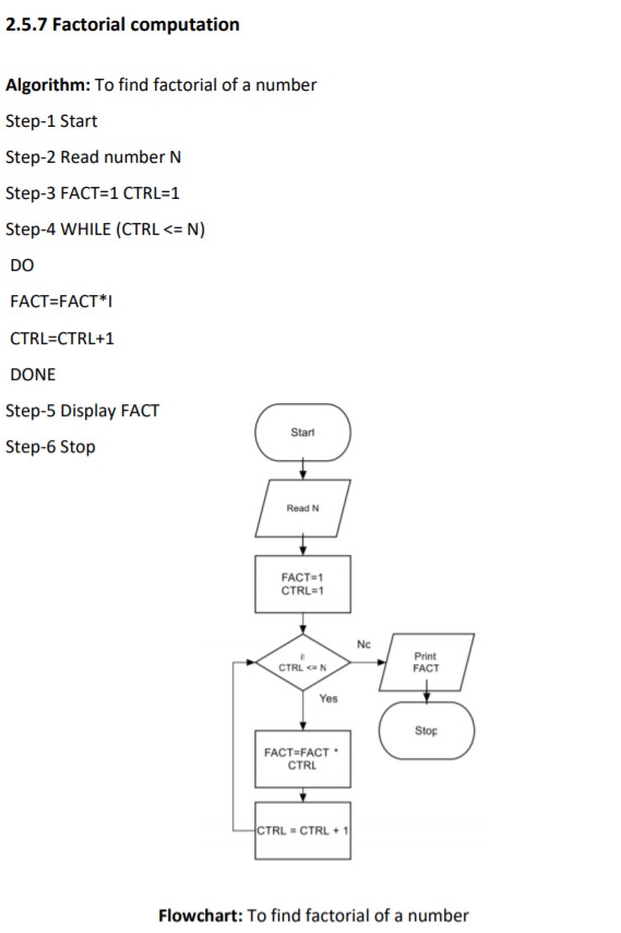 MQuestions: Chapter 2 Algorithms and Flowcharts to Solve Problems of ...