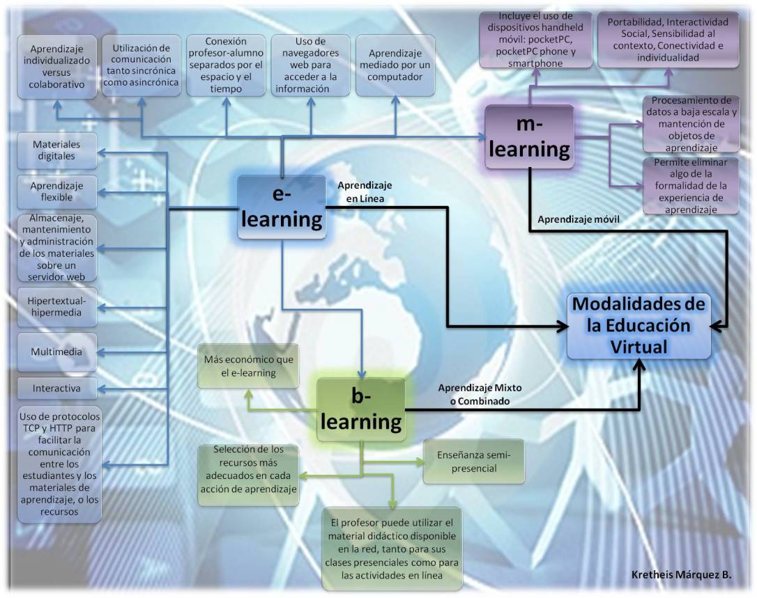 MODELOS DE APRENDIZAJE CON TIC.: MODALIDADES QUE EXISTEN EN LA ...