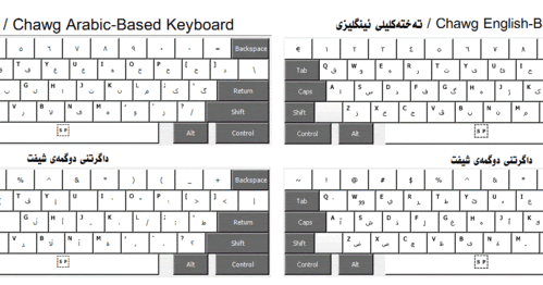 YOUNIS: Keyboard Unicode Kurdish Based on English&Arabic Keyboard