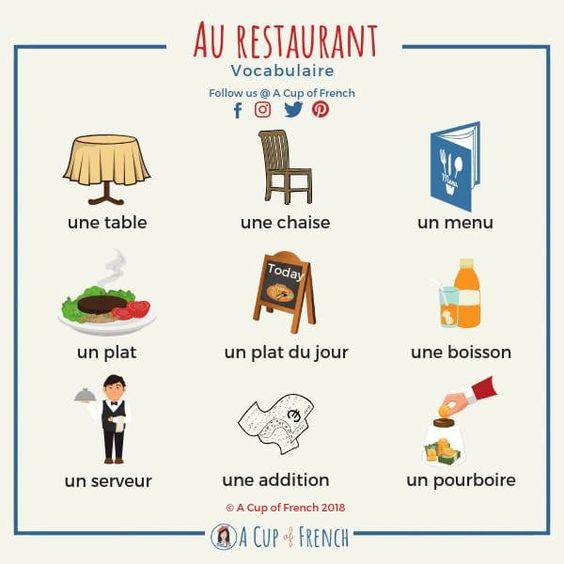 FLE en vrac!: Au restaurant - Phrases, verbes, vocabulaire