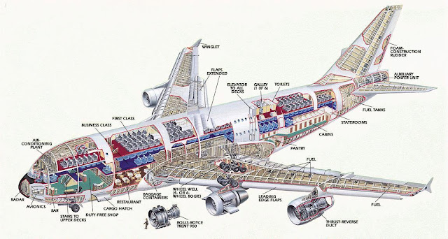 Aerospace and Engineering: Construction of Aircraft