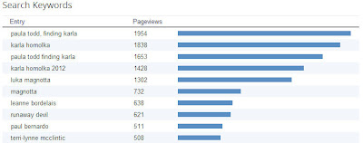 Mascara and Murder: November 2012