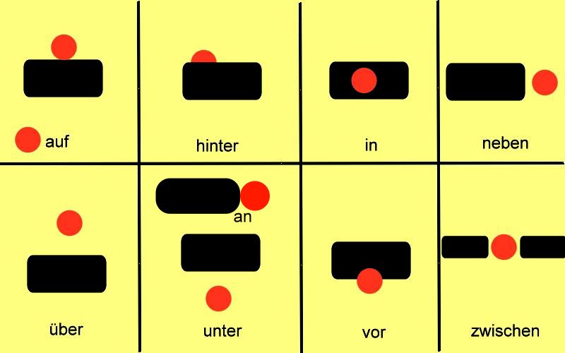 Comenius: Lasst uns nach Berlin reisen!: Wechselpräpositionen