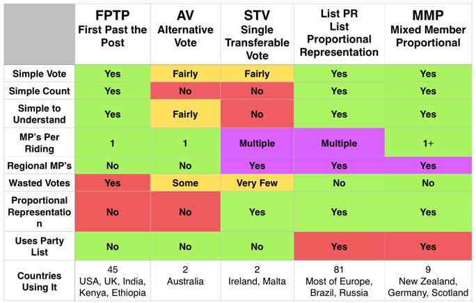 CONCEPT – FIRST PAST THE POST SYSTEM (FPTP) | PT's IAS Academy