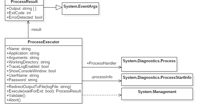 Process Executor