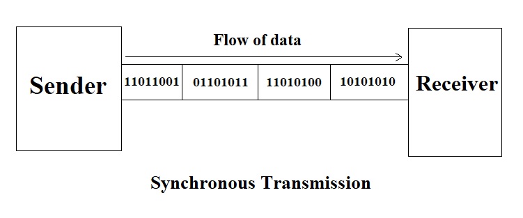 USART Communication use PIC Microcontroller - MINA TECHNOLOGY