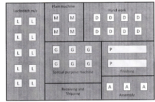 Facility Layout & Cellular Manufacturing