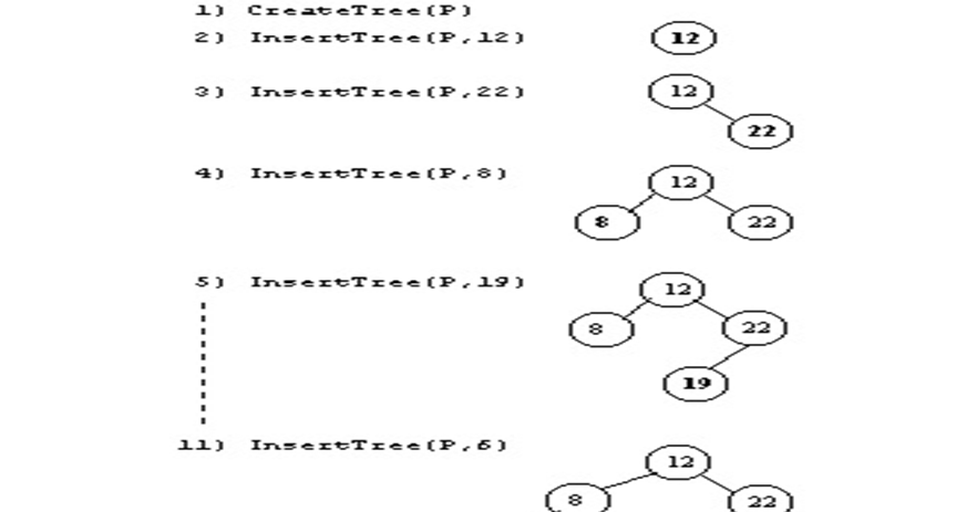 Contoh Soal Tree Struktur Data - Gaya Modis