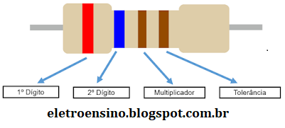 Eletro Ensino - Professor Renato: Interpretação do Código de Cores ...