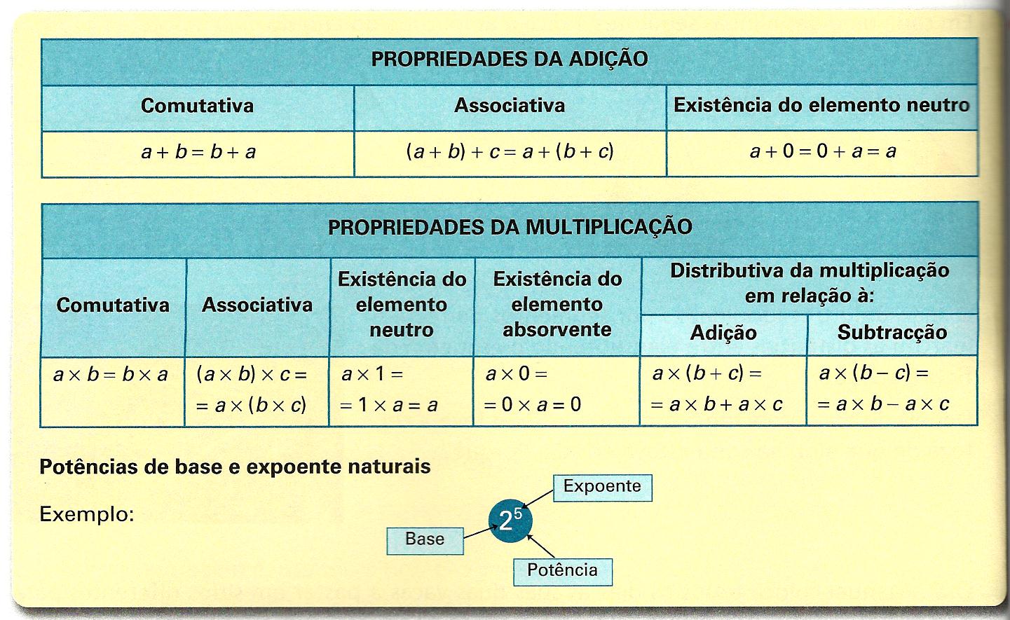 Bloco de Matemática: Recorda as propriedades da adição e da multiplicação