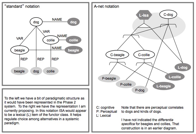 NEW SAVANNA: What’s AI? – Part 2, on the contrasting natures of ...