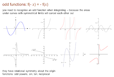 core pure 3 notes: types of functions