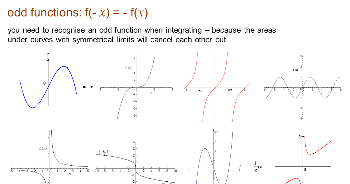 core pure 3 notes: types of functions