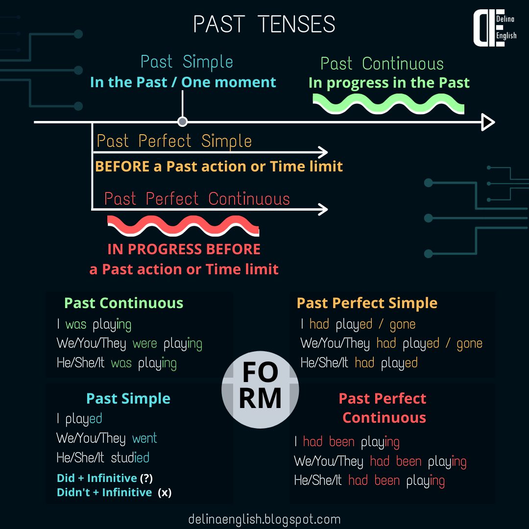 Past Tenses
