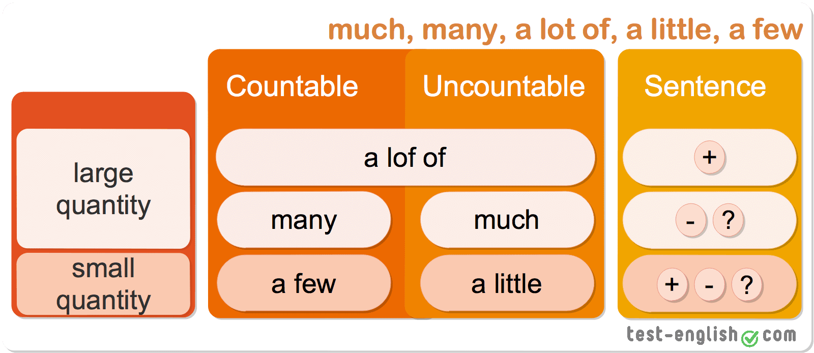 Road to English 2: 3º PMAR Unit 6 Quantity