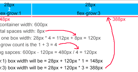 What is flex-grow? - Online Tutorial For JavaScript, ReactJS, HTML and ...