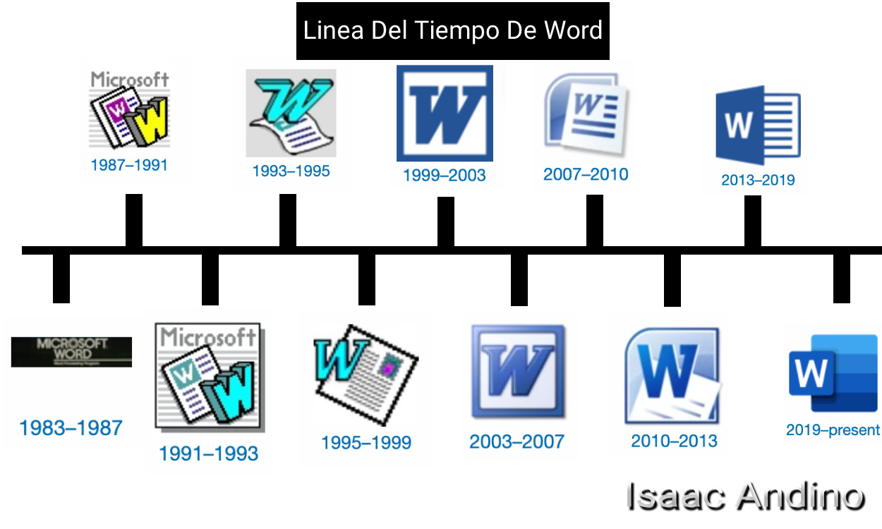 Historia De Word